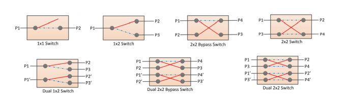 850nm Fiber Optic Ethernet Switch 2X2 BYPASS Multimode