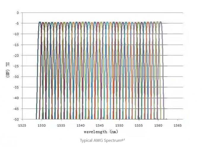 150GHz Fiber Wdm Multiplexer 48CH Arrayed Waveguide Gratings